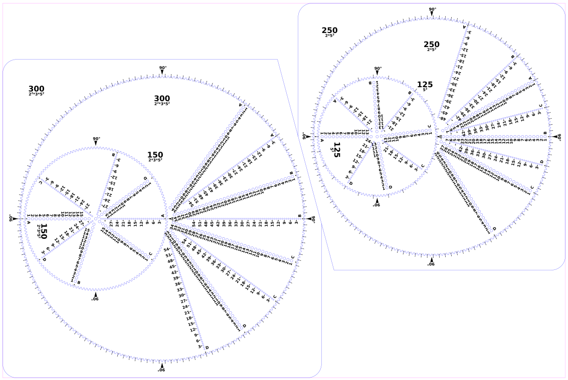 Large Gear Sets – WildGears